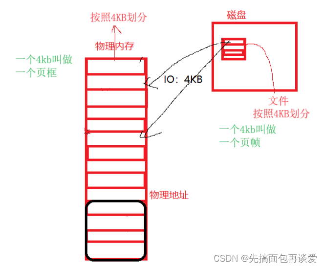 【Linux】页表讲解（一级、二级） 和 vm_area_struct ## 对于我前面博客内容的补充_页表等级-CSDN博客