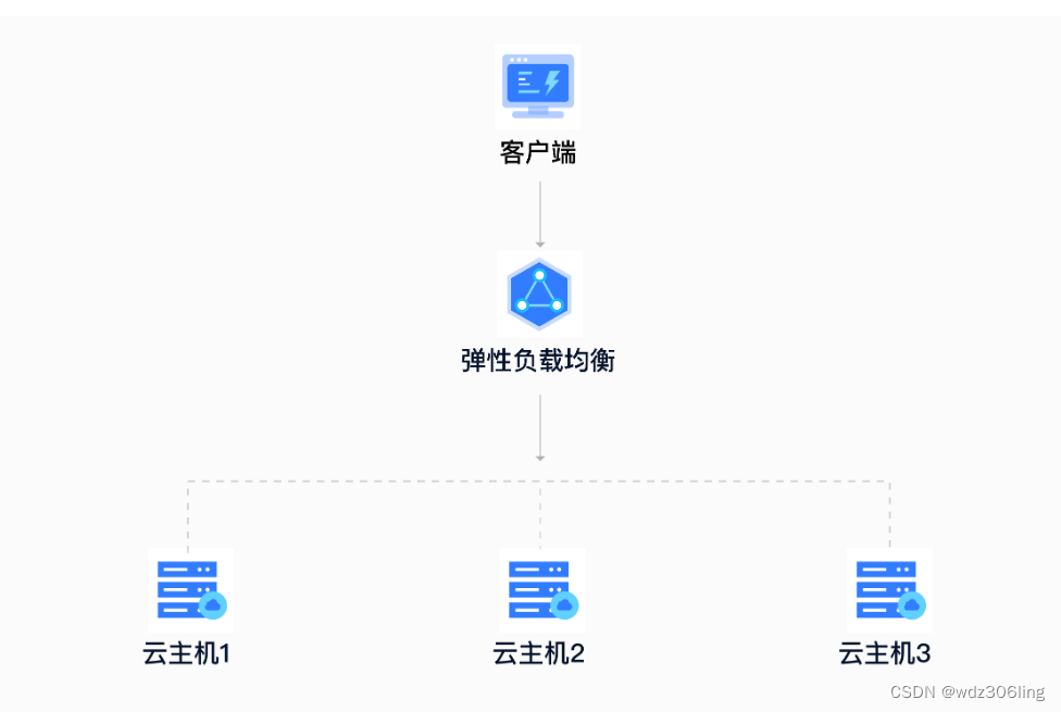 Rsync+Inotify实现nginx配置文件同步_两台nginx同步配置-CSDN博客