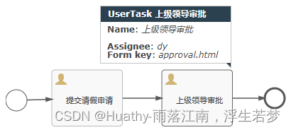 Flowable进阶学习（八）动态表单；外置表单（JSON表单、HTML表单及踩坑记录）；任务回退（串行任务、并行任务、子流程回退）_flowable 外置表单-CSDN博客