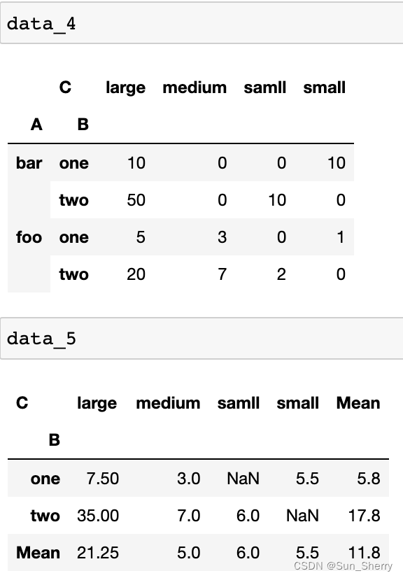 Pandas: 交叉表(crosstab)和透视表(pivot_table)的用法-CSDN博客