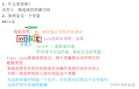 Java基本语法(变量,数据类型,关键字、)java变量声明的基本语法 Csdn博客