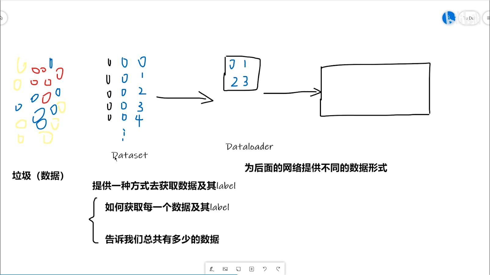 PyTorch深度学习-跟着小土堆学习_深度学习小土堆资料-CSDN博客
