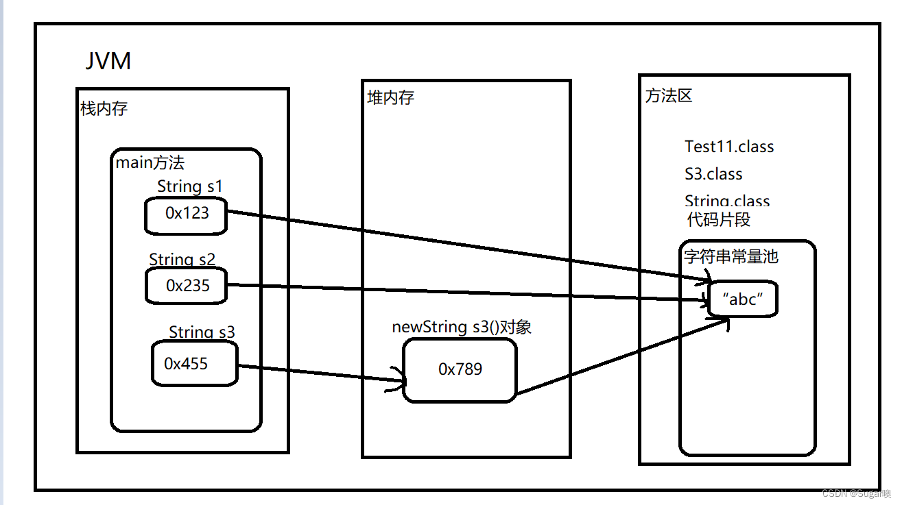 Java中的号与string类中equal（）的区别string对比用equal还是 Java Csdn博客