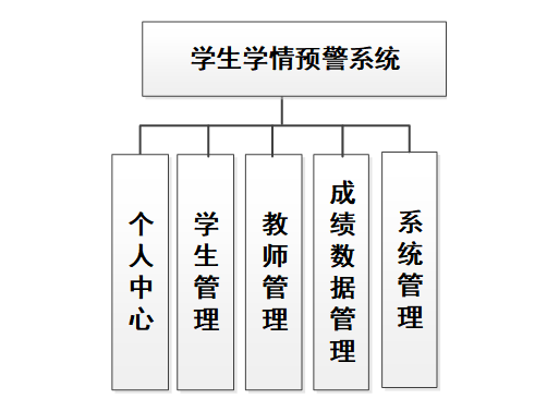 基于java学生学情预警系统设计实现源码lw部署文档讲解等java 搭建数据监测预警系统 Csdn博客