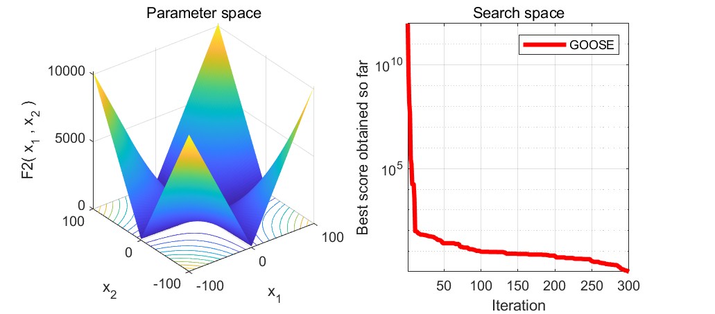 2024最新算法：鹅优化算法（GOOSE Algorithm，GOOSE)求解23个函数，MATLAB代码-CSDN博客