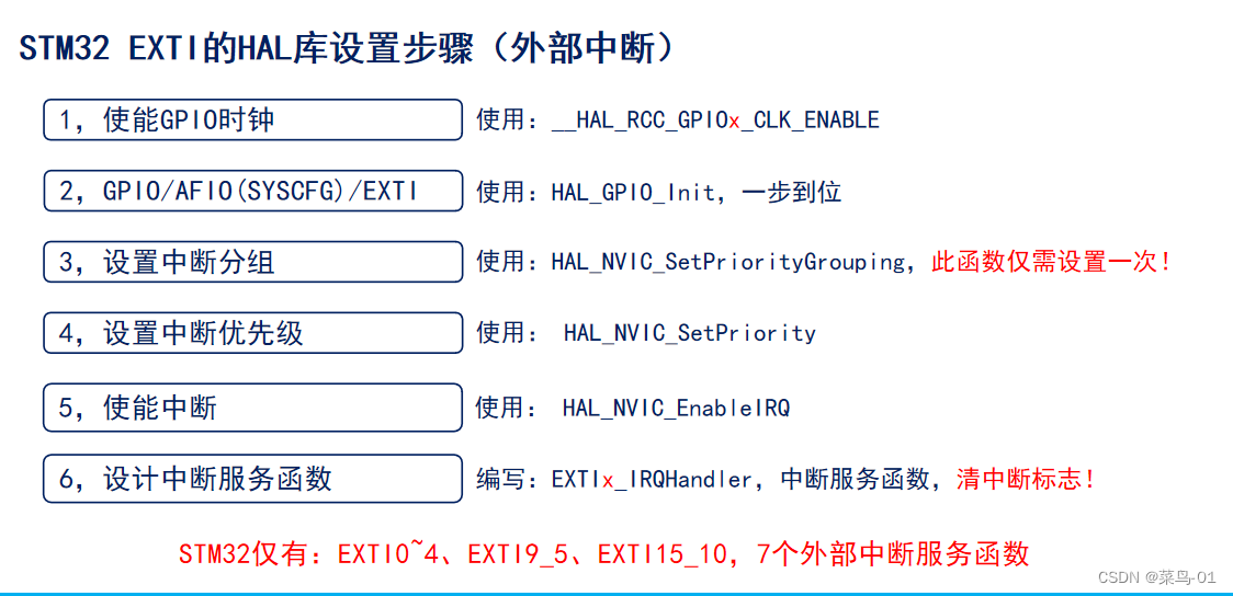 STM32中断应用详解-CSDN博客