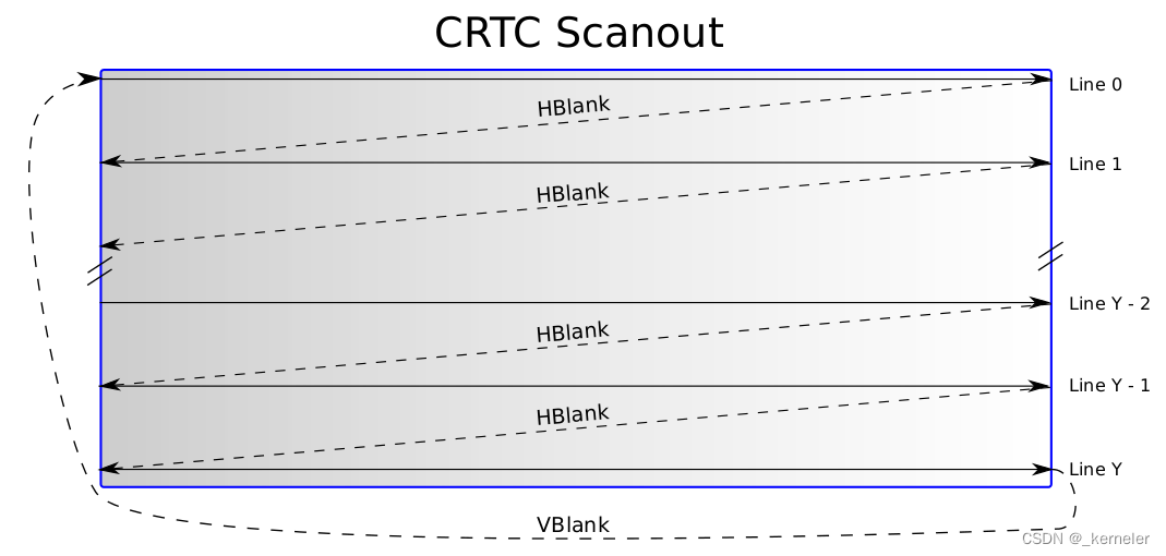 crtc 原理-CSDN博客