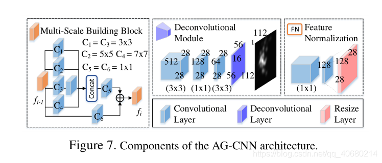 A Large-scale Database and a CNN Model for Attention-based Glaucoma Detection 论文解读_large-scale ...