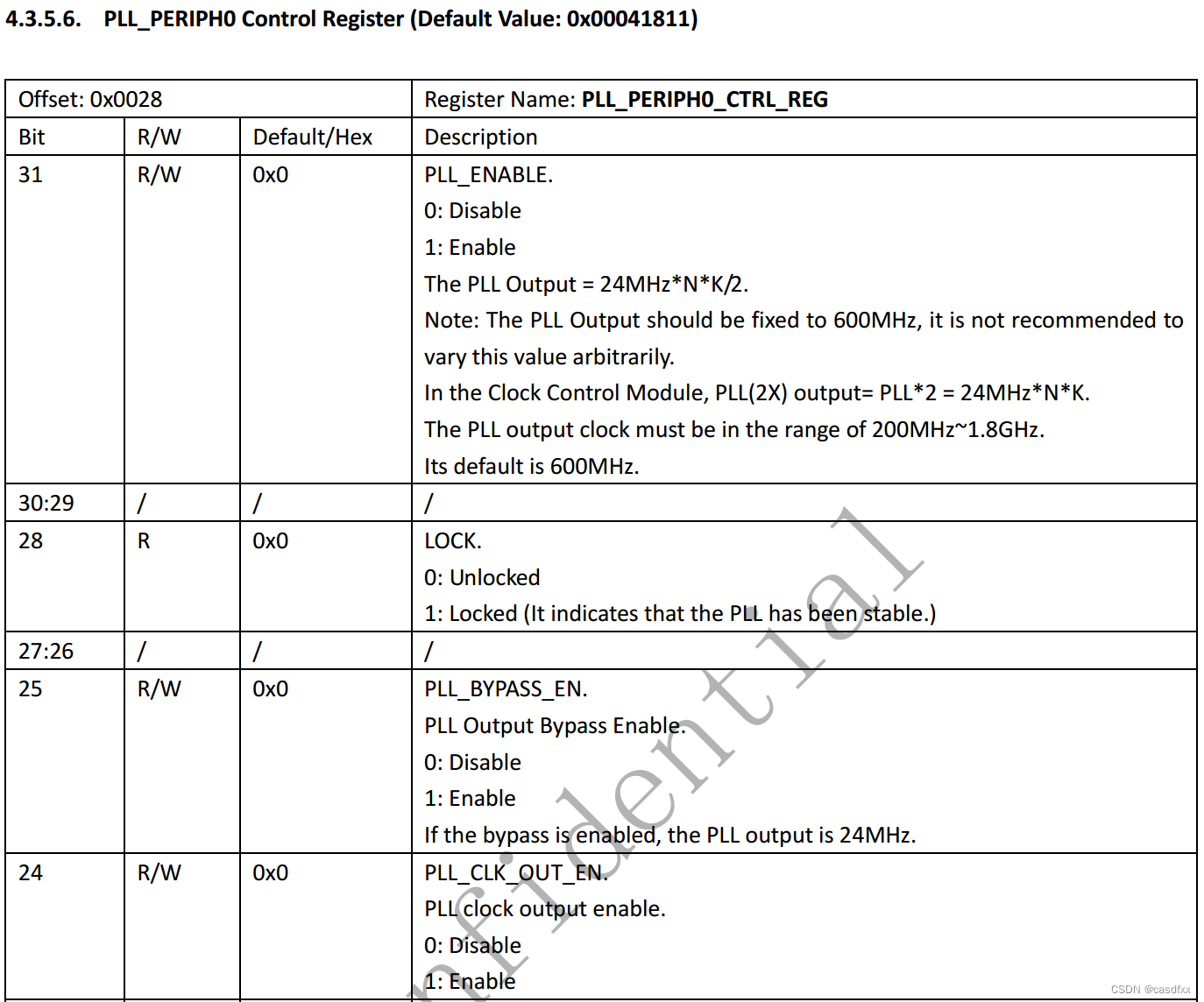 v3s驱动GPIO_v3s gpio-CSDN博客