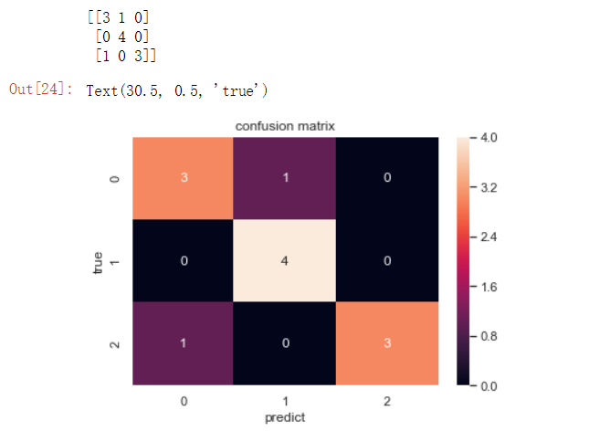 python画混淆矩阵(confusion matrix)-CSDN博客