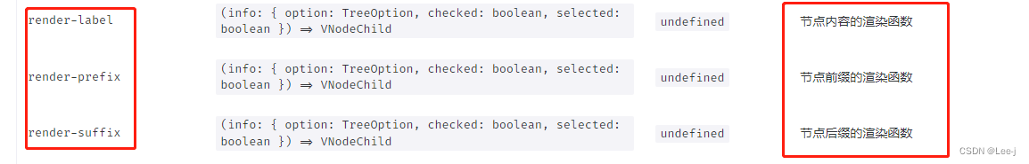 naive UI tree组件实现增删改功能_nativeui-CSDN博客