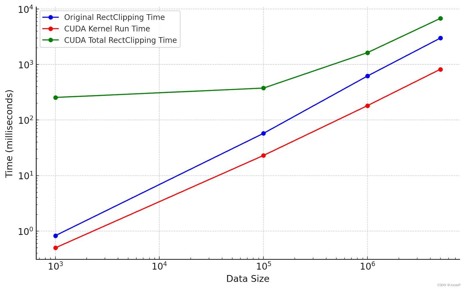 Clipper2 Parallelism (OpenMP + CUDA) Study_clipper cuda-CSDN博客