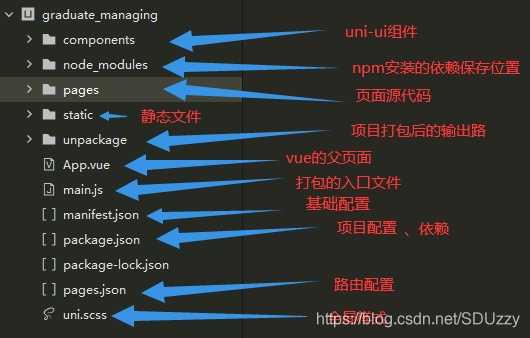 【环境配置】使用hbuilderx安装uni App及配置uviewui Uniapp使用hbuilder引入uview Csdn博客