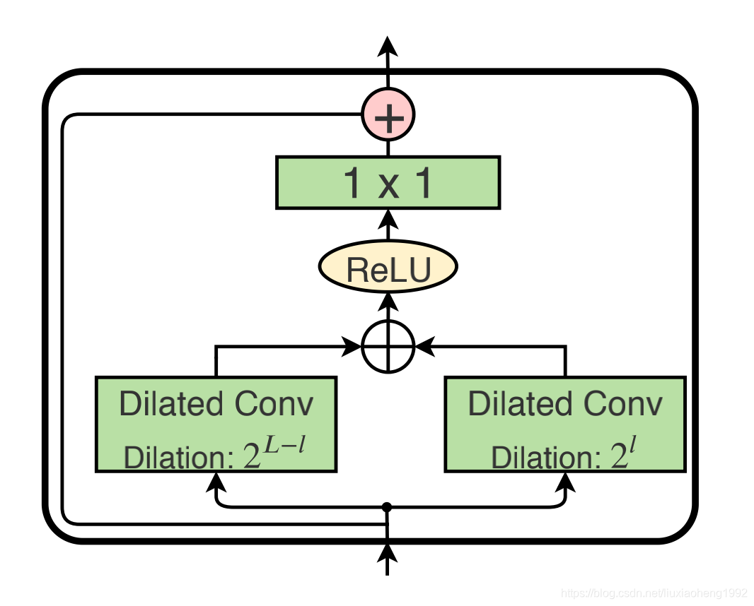 《MS-TCN++》算法详解-CSDN博客