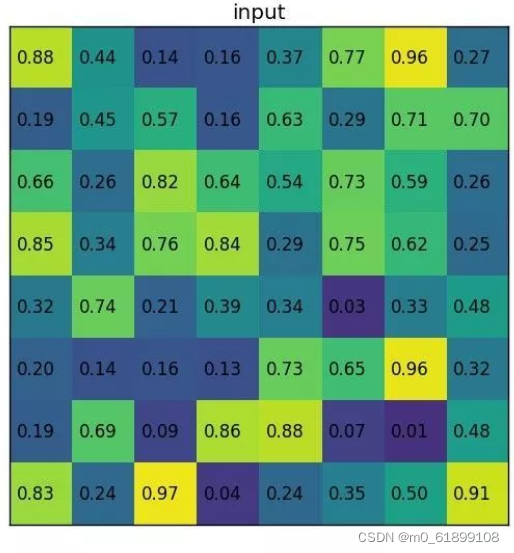 ROI Pooling和ROI Align、ROI Warp解析_roipooling两次量化-CSDN博客