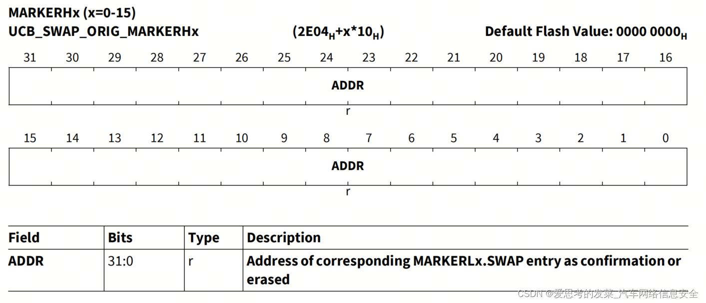 AURIX TC3XX SOTA详解_aurix uart-CSDN博客