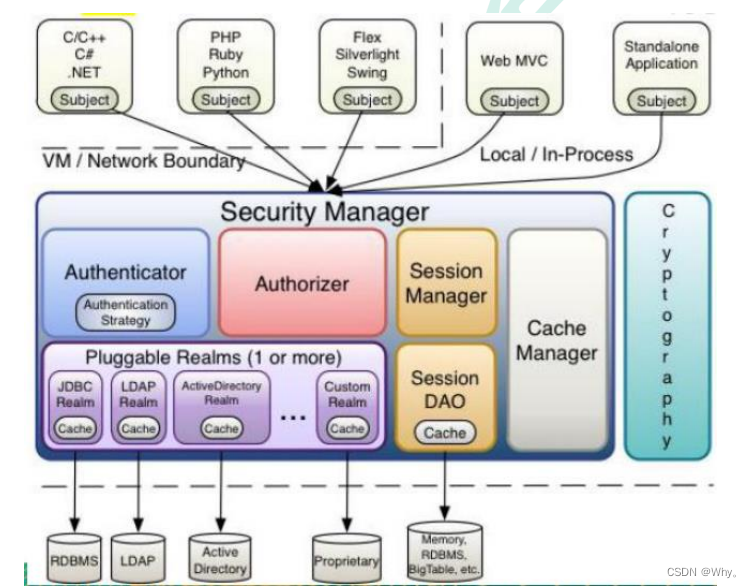 SpringBoot-Shrio（KS）-CSDN博客
