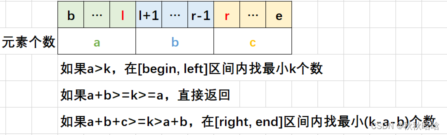 【LeetCode】排序精选12题_leetcode快速排序题目-CSDN博客