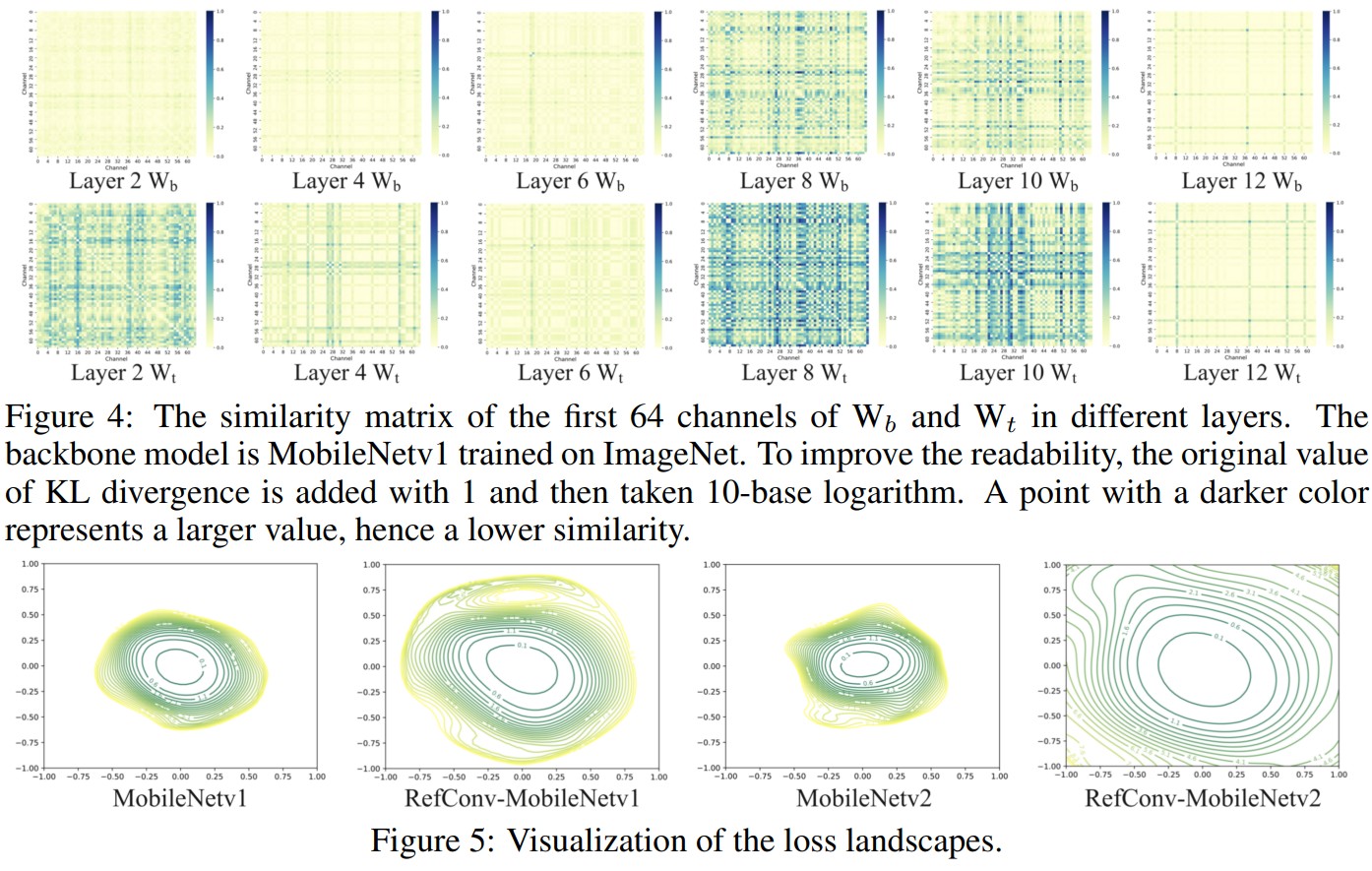 RefConv: 重参数化的重新聚焦卷积（论文翻译）-CSDN博客