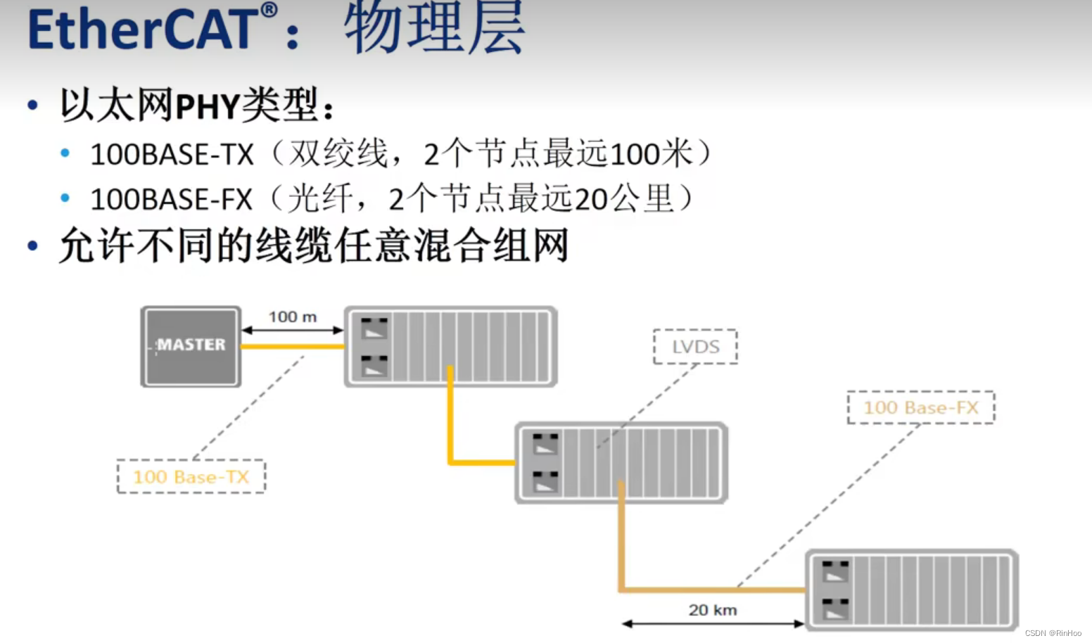 工业以太网：ethercat_ethercat 从站 软件-CSDN博客