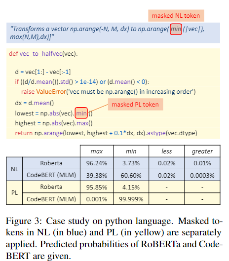 文献阅读笔记 # CodeBERT: A Pre-Trained Model for Programming and Natural Languages-CSDN博客