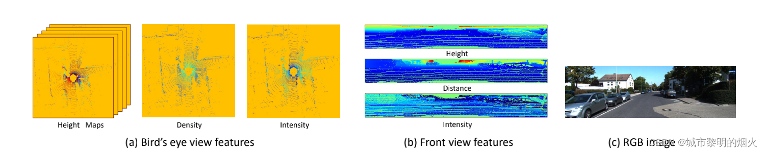 【MV-3D】----多视图的3D目标检测网络_mv3d-CSDN博客