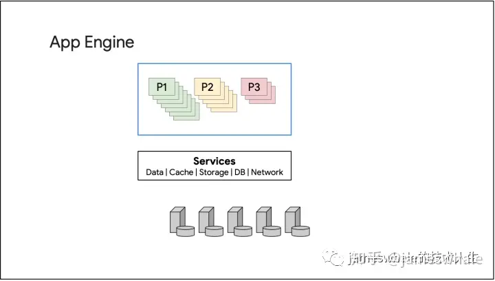GCP谷歌云总结_google gcp-CSDN博客