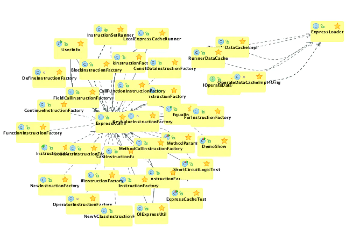 牛逼！一键生成整个项目类关系图，这款 IDEA 插件堪称神器！_idea code iris-CSDN博客