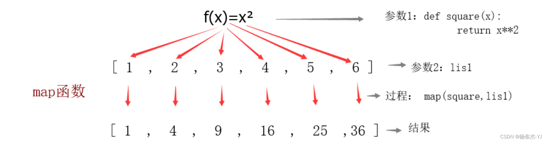 Python学习-----Day09_5.在函数内部,*args被解释为一个字典,包含了所有传递给函数的关键字参数。(-CSDN博客