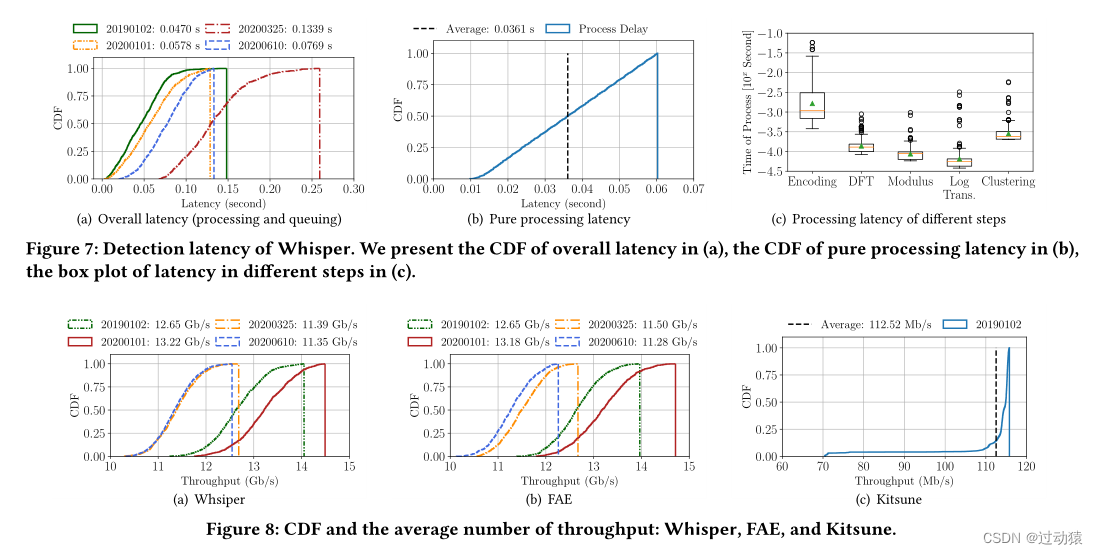 【研究型论文】Realtime Robust Malicious Traffic Detection via Frequency Domain Analysis-CSDN博客