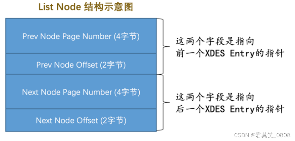 InnoDB表空间-CSDN博客