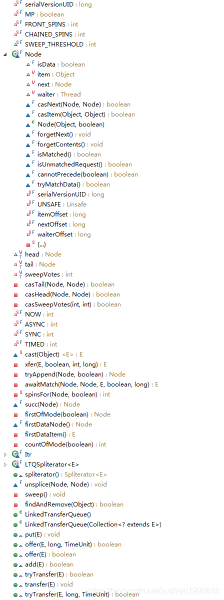 java多线程 LinkedTransferQueue源码分析_transferqueue源码xfer-CSDN博客