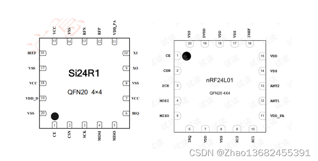 NRF24L01P和SI24R1的区别_si24r1和nrf24l01-CSDN博客
