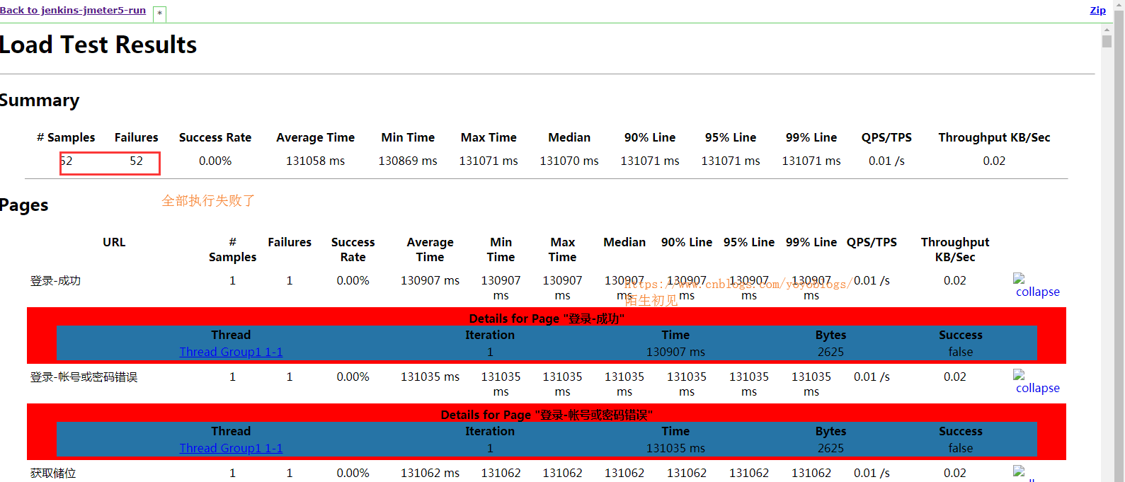 坑：jmeter部署AWS云服务器时出现连接超时Non HTTP response code: org.apache.http.conn.HttpHostConnectException ...