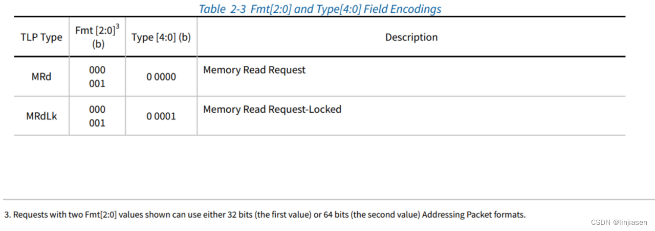 【91】PCIe header format分类_aer header log-CSDN博客