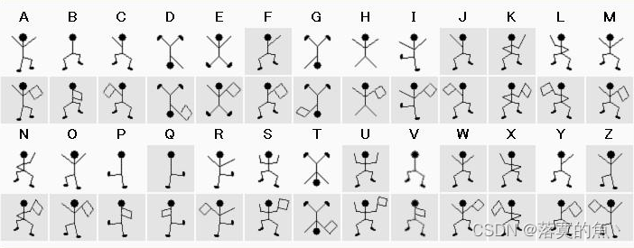 2024年最新[SWPU CTF]之Misc篇(NSSCTF）刷题记录⑥_nssctfmisc(1)-CSDN博客