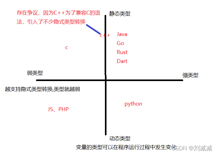 Lesson4：JavaScript_jsa 数组下标超范围-CSDN博客