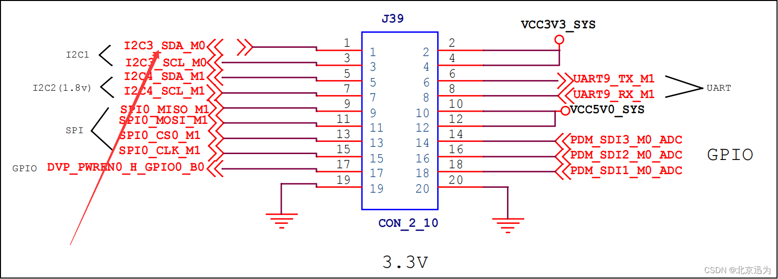 RK3568驱动指南｜第十二篇 GPIO子系统-132章 获取单个gpio描述实验_rk3568 gpio设置无效-CSDN博客