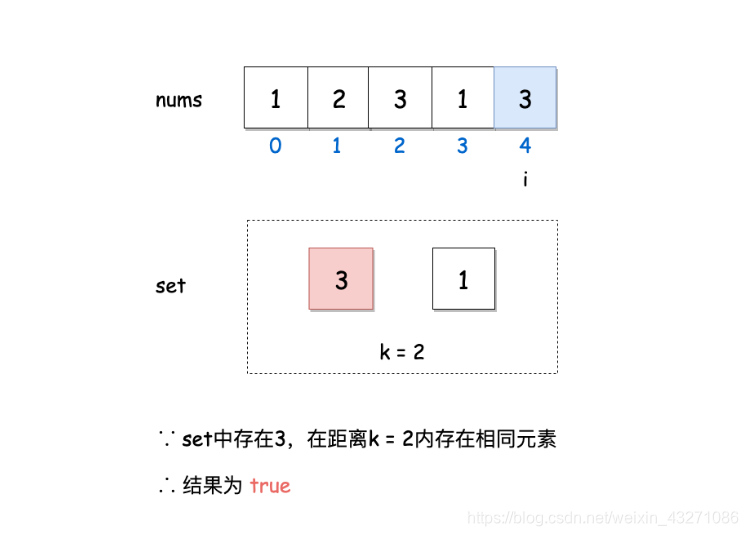Leetcode【219】存在重复元素ii 题理解了半天给定一个整数数组和一个整数k判断数组中是否存在两个不同的索引i和j使得nums I Csdn博客