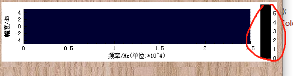 利用QCustomePlot绘制热力图，瀑布图，频谱色图等_qcpcolorgradient-CSDN博客