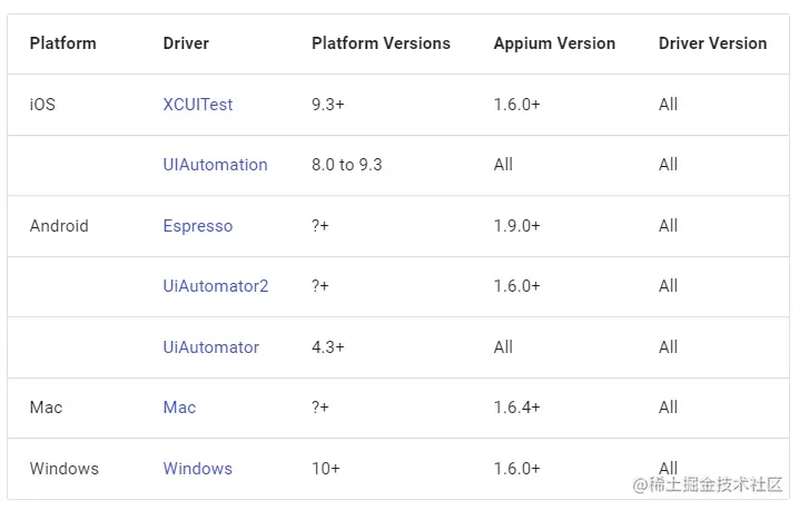 技术分享 | Appium环境安装与架构介绍-CSDN博客