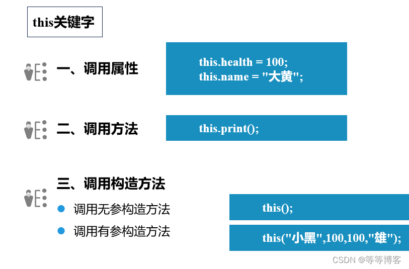 Java基础——自定义方法java练习自定义方法 Csdn博客