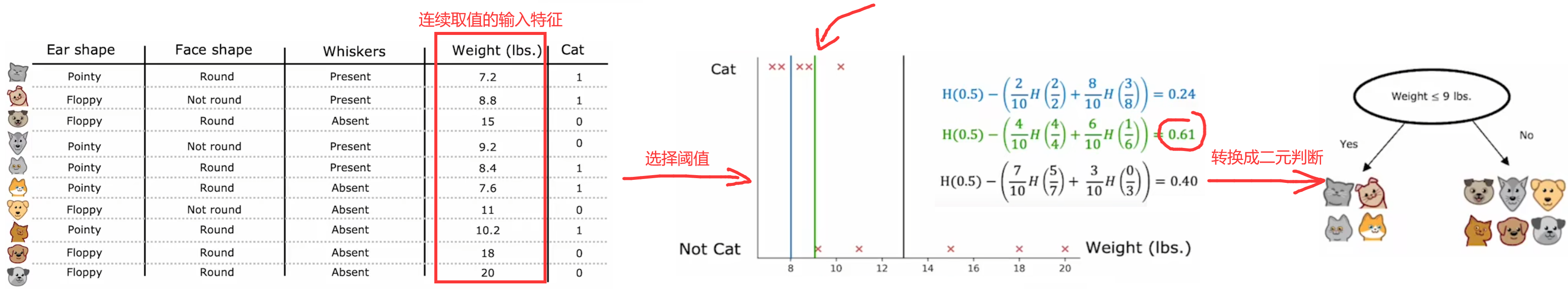 Course2-Week4-决策树_take a decision tree learning-CSDN博客