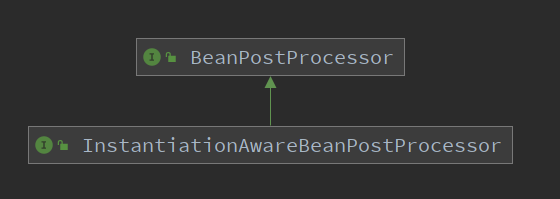 [思路理解] - 理解Spring中的BeanPostProcessor和InstantiationAwareBeanPostProcessor_spring bean ...