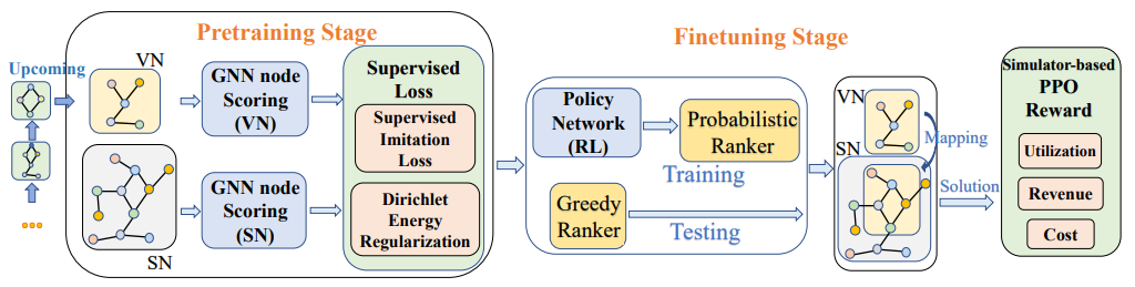 机器学习求解组合优化问题2023各大顶会最新论文合集_deepaco:neural-enhanced ant systems for ...