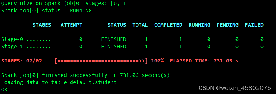 Failed to execute spark task, with exception ‘org.apache.hadoop.hive.ql.metadata._failed to ...