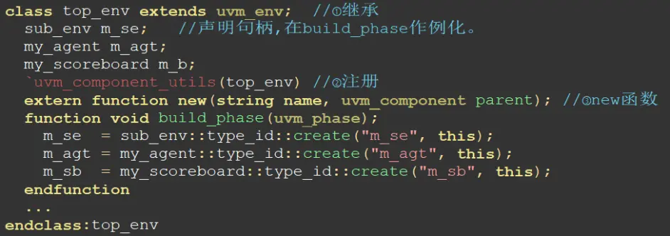 UVM基础-组件（driver、monitor、agent...）_uvm agent-CSDN博客