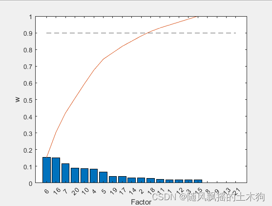 【matlab第32期】【更新中】基于matlab的降维全局敏感性分析特征排序数据处理分类问题matlab代码实现敏感性分析matlab代码 Csdn博客