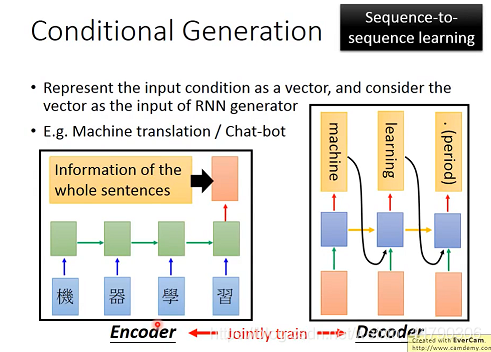 李宏毅机器学习笔记——16. Conditional Generation by RNN&Attention(RNN条件生成与注意力机制)-CSDN博客