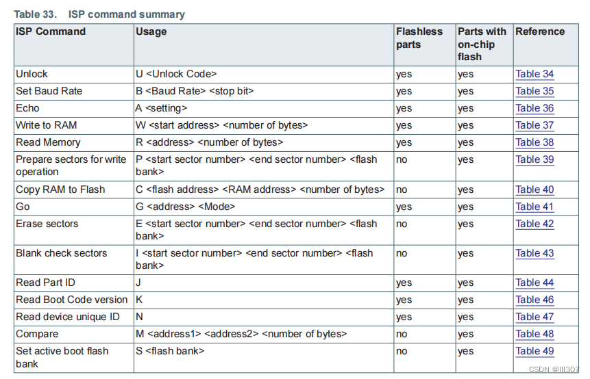 NXP开发板i.MX RT685 --板载芯片LPC4322（4）-CSDN博客